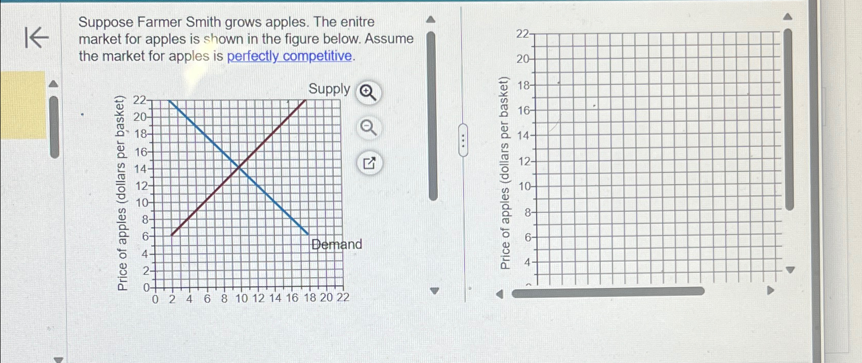 Solved Suppose Farmer Smith grows apples. The enitre market | Chegg.com