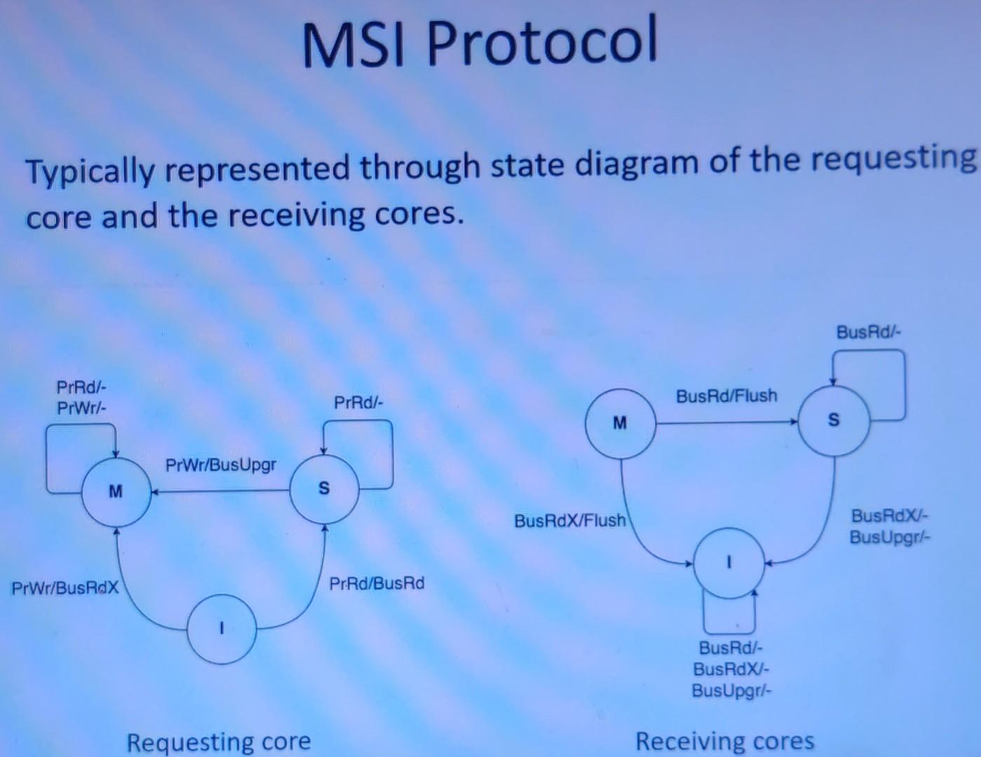 Solved Assume we have a 4-core system where each core has | Chegg.com