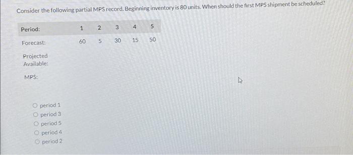 Solved Consider the following partial MPS record. Beginning | Chegg.com