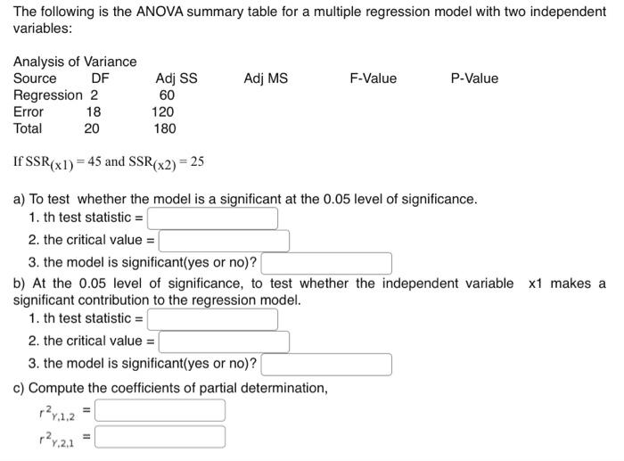 Solved The following is the ANOVA summary table for a | Chegg.com