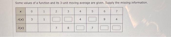 Solved Some values of a function and its 3-unit moving | Chegg.com