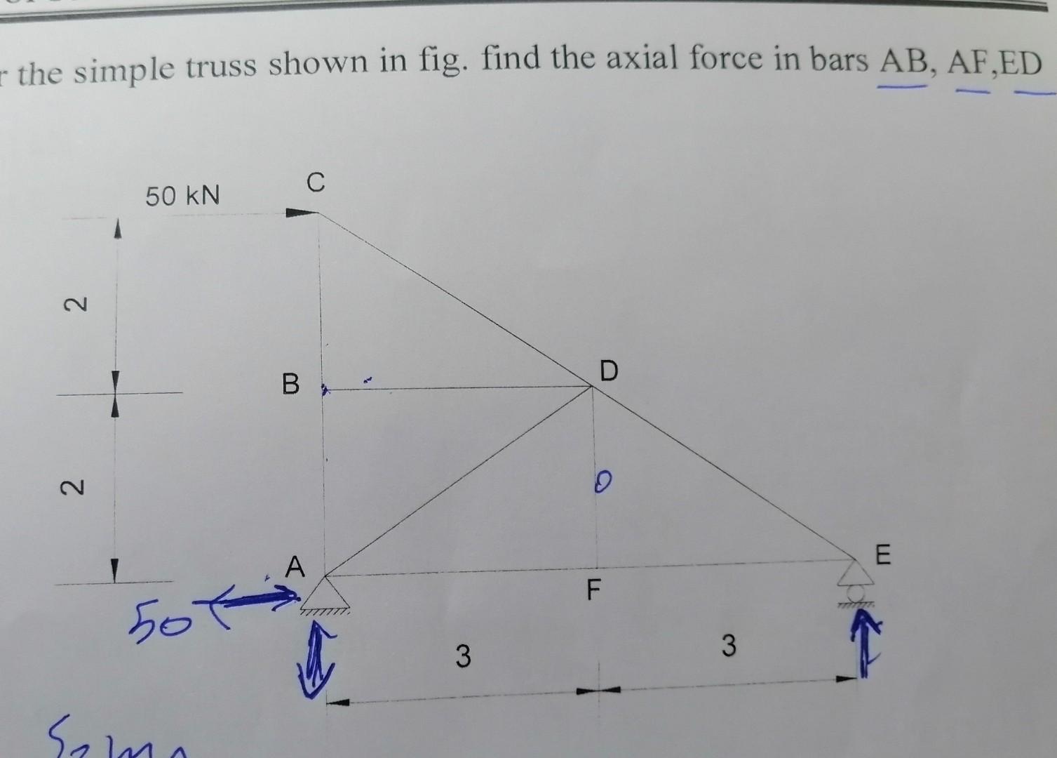 Solved the simple truss shown in fig. find the axial force | Chegg.com