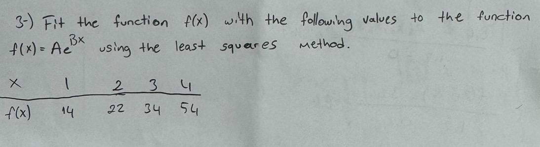 Solved 3-) ﻿Fit the function f(x) ﻿with the following values | Chegg.com