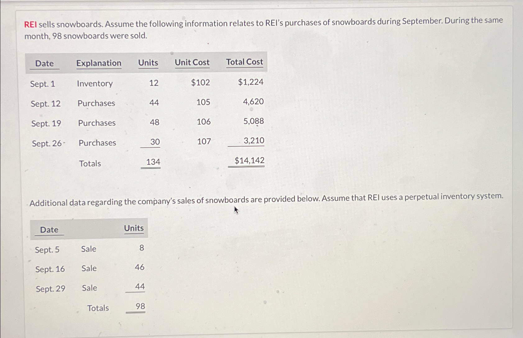 Solved Compute ending inventory at September 30 ﻿using FIFO, | Chegg.com