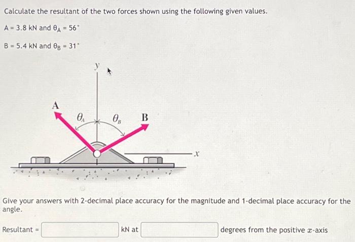 Solved Calculate the resultant of the two forces shown using | Chegg.com