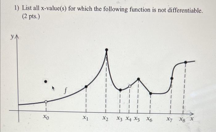 Solved 1) List all x-value(s) for which the following | Chegg.com