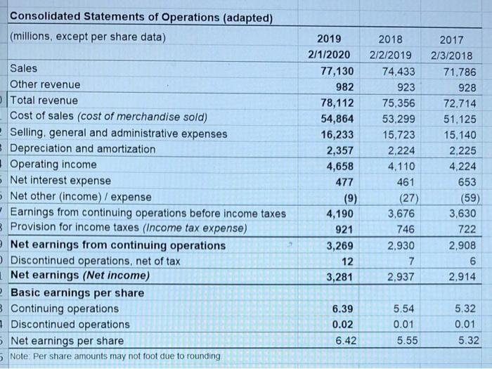 Consolidated Statements of Operations (adapted) | Chegg.com