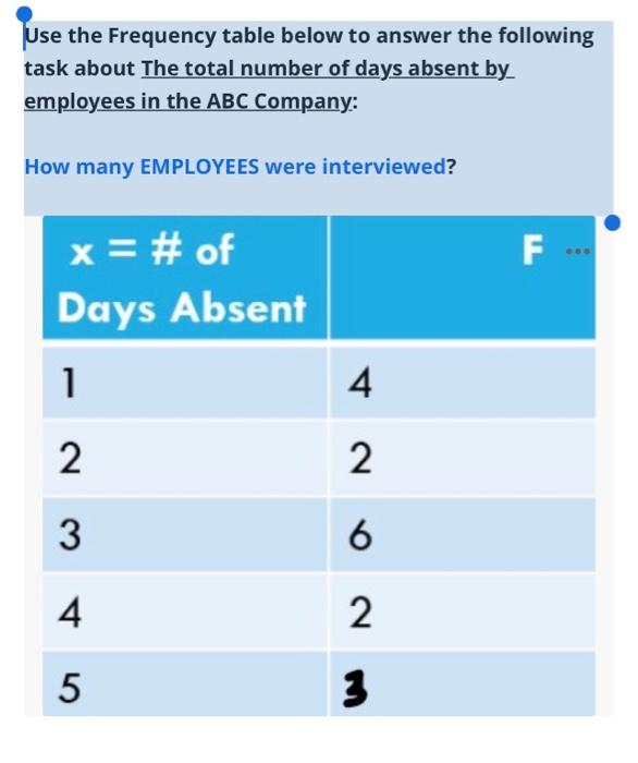 Solved Use the Frequency table below to answer the following | Chegg.com