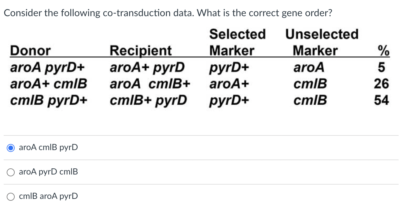 Solved Consider the following co-transduction data. What is | Chegg.com
