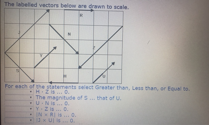 Solved The labelled vectors below are drawn to scale. R N Y | Chegg.com