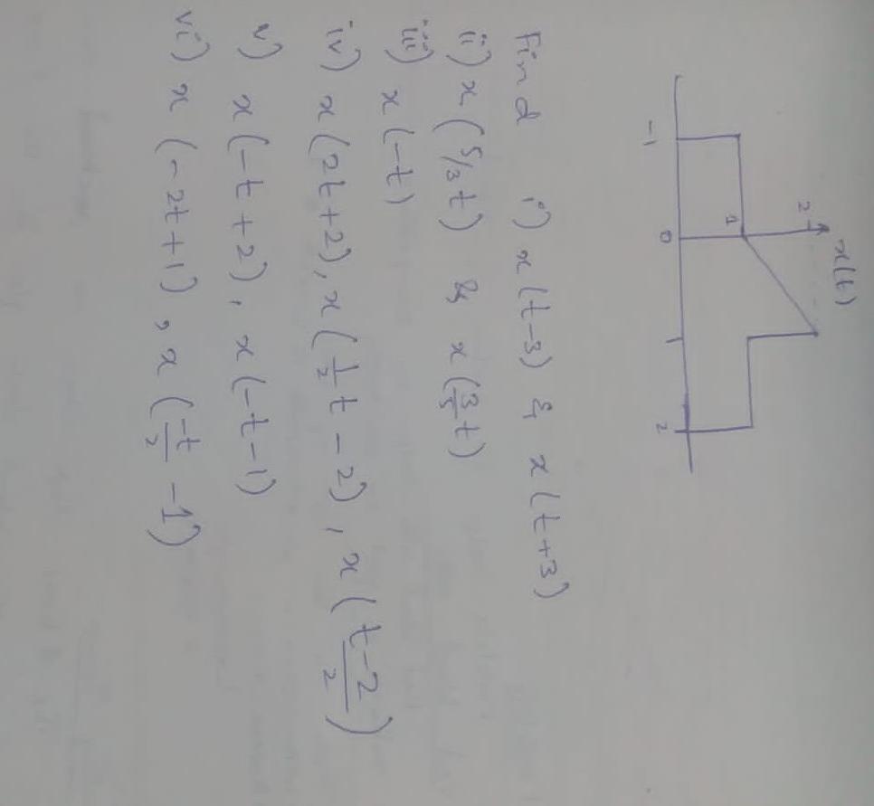 Find i) x(t−3)&x(t+3) ii) x(5/3t) \& x(53t) iii) | Chegg.com Find i) x(t−3)&x(t+3) ii) x(5/3t) \& x(53t) iii) | Chegg.com