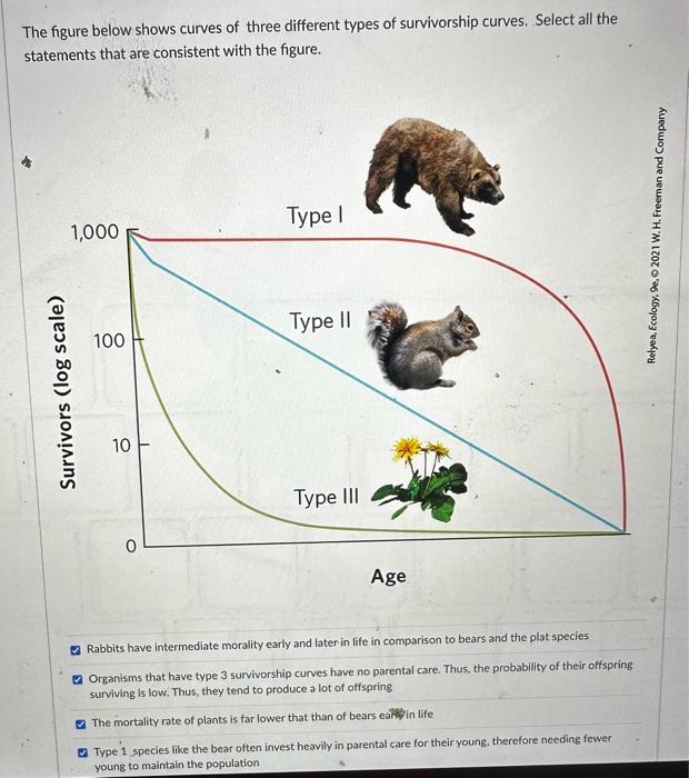 [Solved]: The figure below shows curves of three different