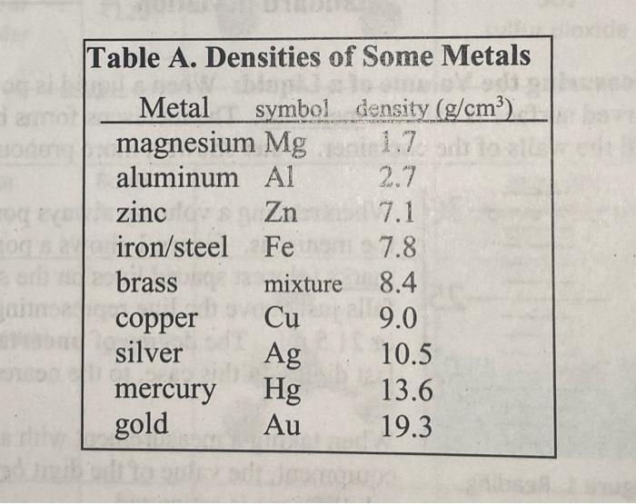 Solved 3. Calculate the mass of a 945 mL of mercury in grams | Chegg.com