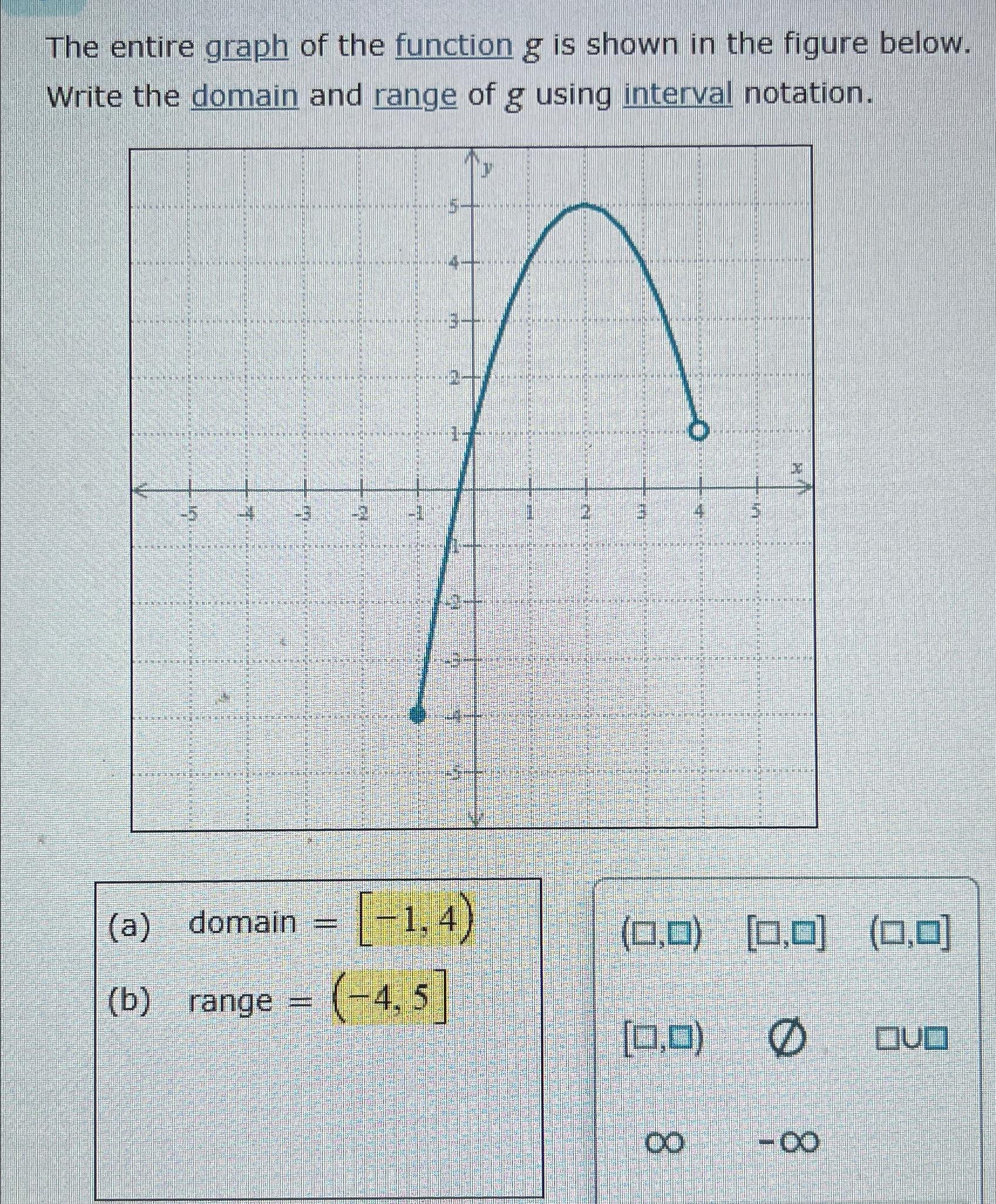 Solved The entire graph of the function g ﻿is shown in the | Chegg.com