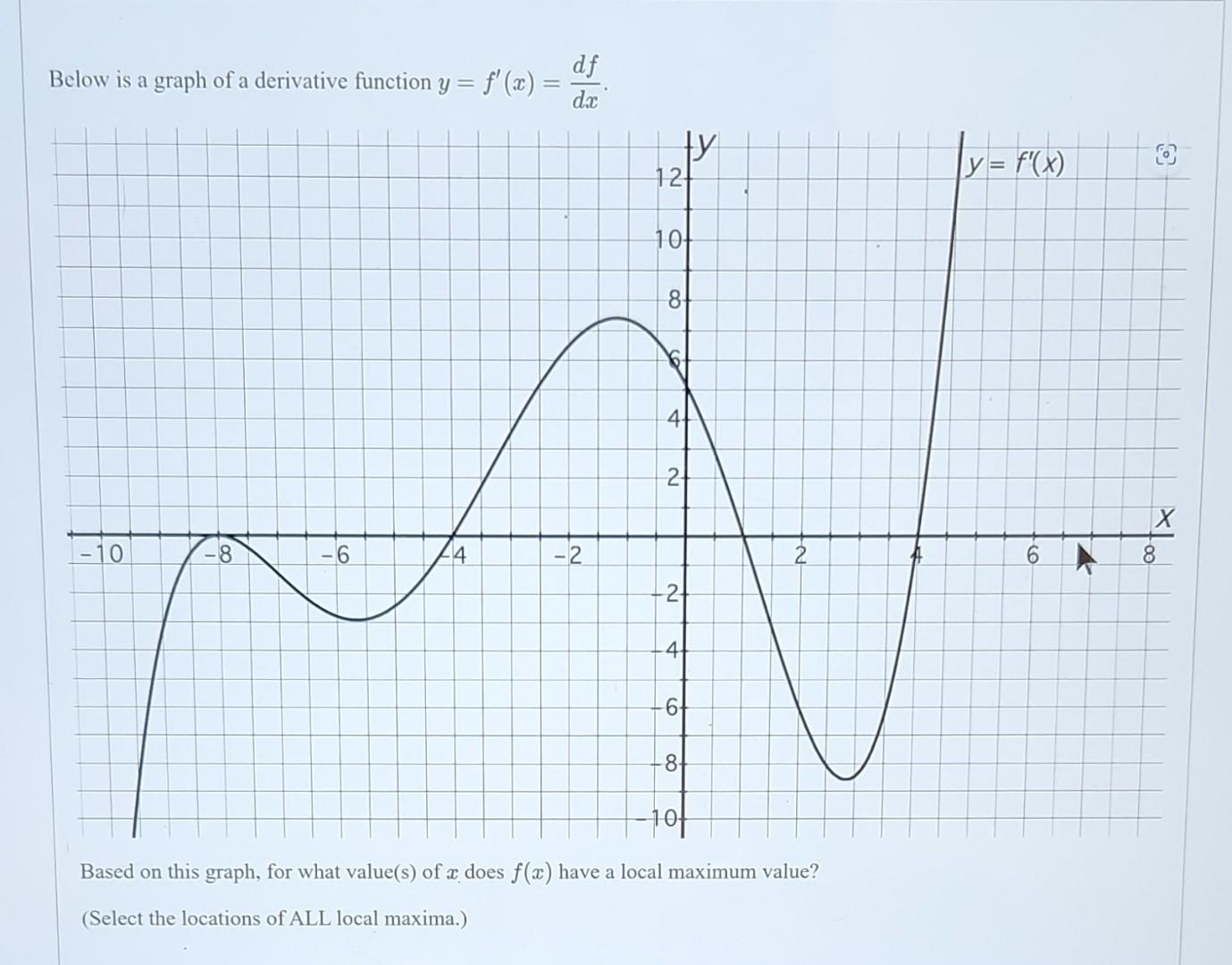 Solved low is a graph of a derivative function y=f′(x)=dxdf. | Chegg.com
