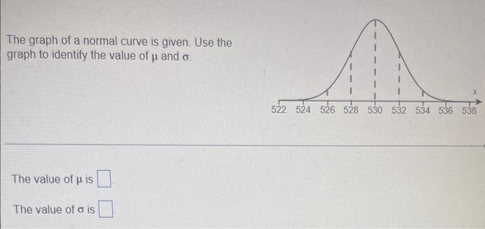Solved OKThe graph of a normal curve is given. Use the graph | Chegg.com