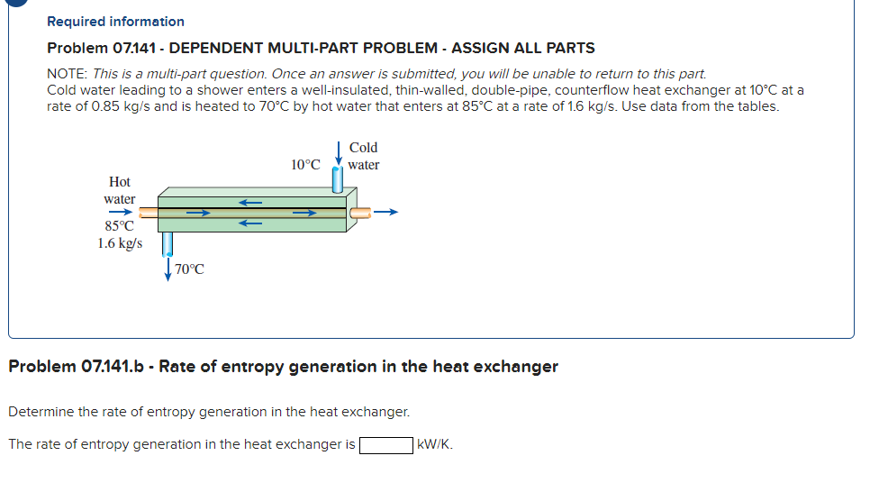 Solved Required informationProblem 07.141 - ﻿DEPENDENT | Chegg.com