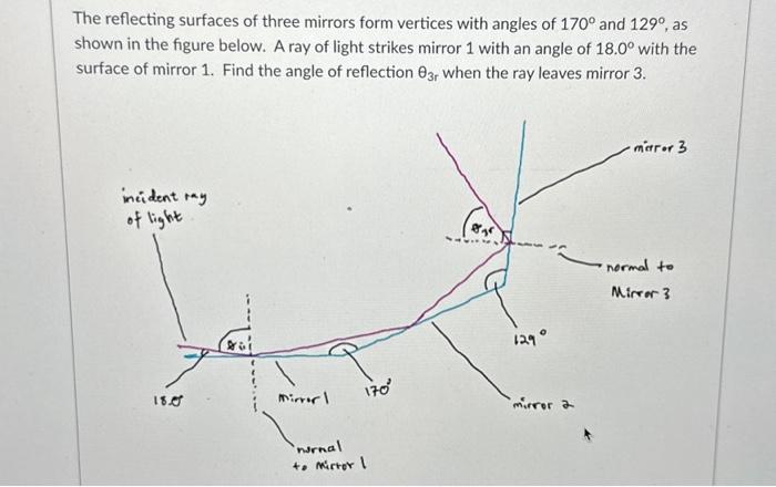 Solved The reflecting surfaces of three mirrors form | Chegg.com