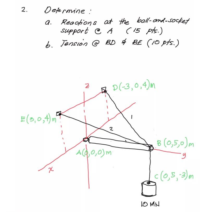 Solved 2. Determine: a. Reactions at the ball-and-socket | Chegg.com