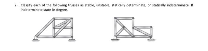Solved Classify each of the following trusses as stable, | Chegg.com