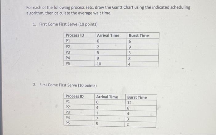 Solved For each of the following process sets, draw the | Chegg.com