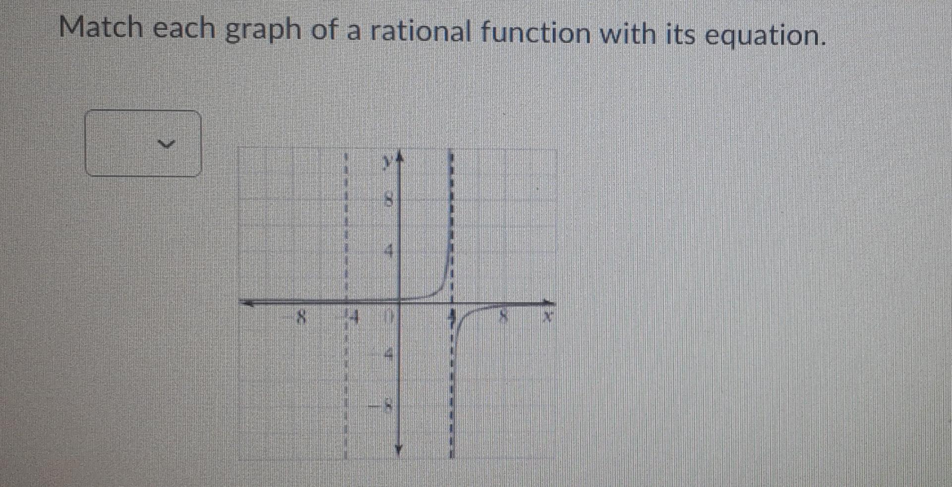 Solved Match each graph of a rational function with its | Chegg.com