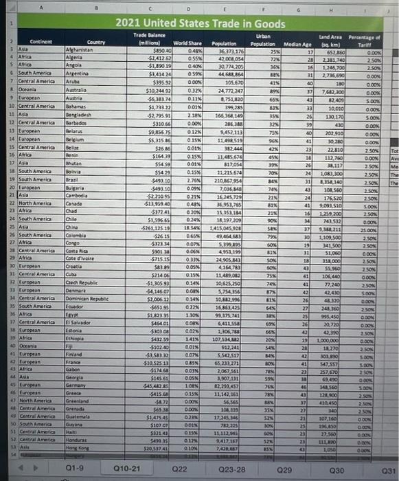 Solved 12. Use an Excel function to determine how many | Chegg.com