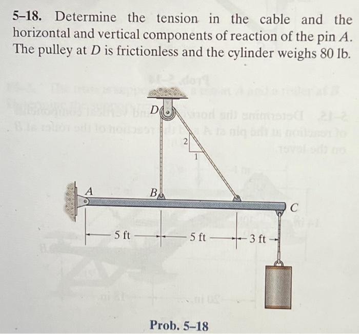Solved Determine the tension in the cable and the horizontal | Chegg.com