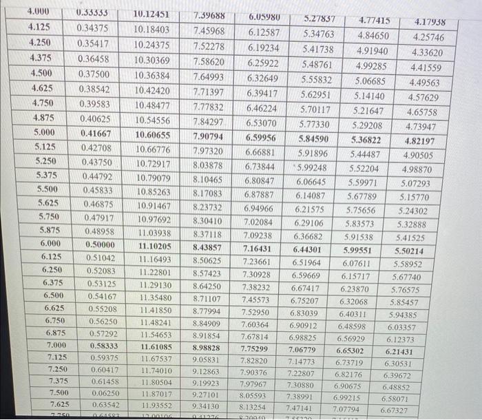 Solved Complete the following amortization chart by using | Chegg.com