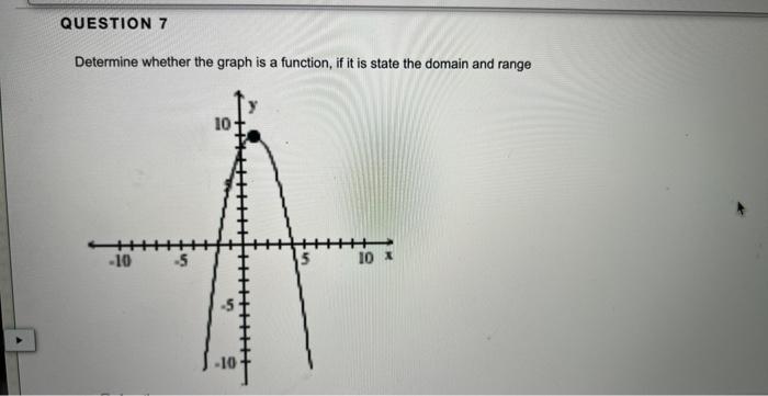 Solved Determine whether the graph is a function, if it is | Chegg.com