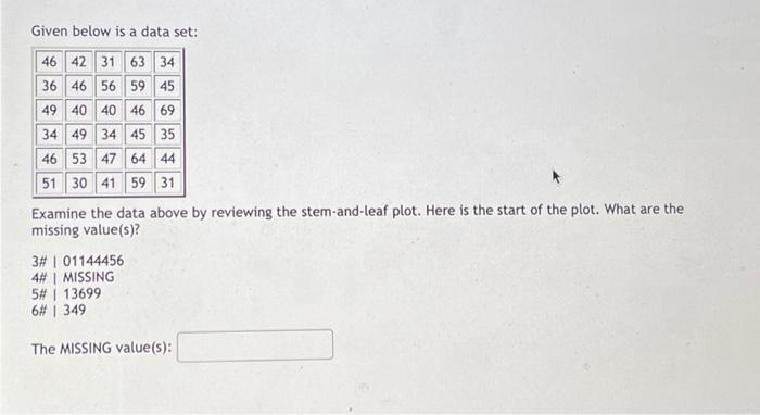 Solved Given below is a data set: Examine the data above by | Chegg.com