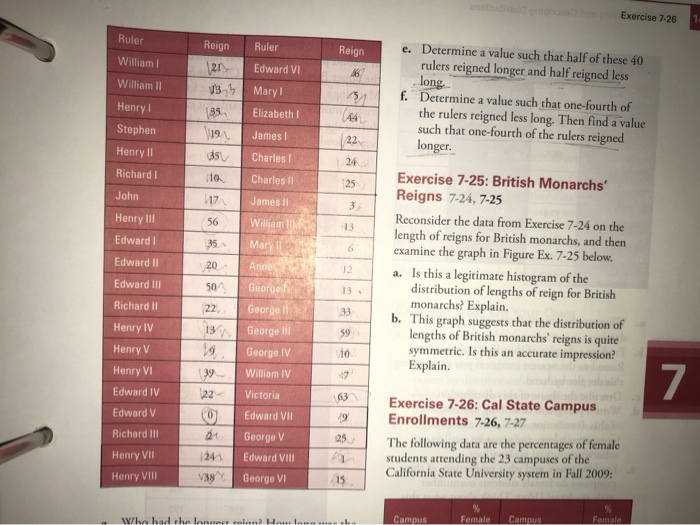 Solved Exercise 7-26 Ruler William Reign Reign Ruler Edward | Chegg.com