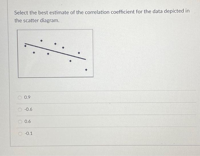 Solved Select the best estimate of the correlation | Chegg.com