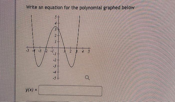 Solved Write an equation for the polynomial graphed below | Chegg.com
