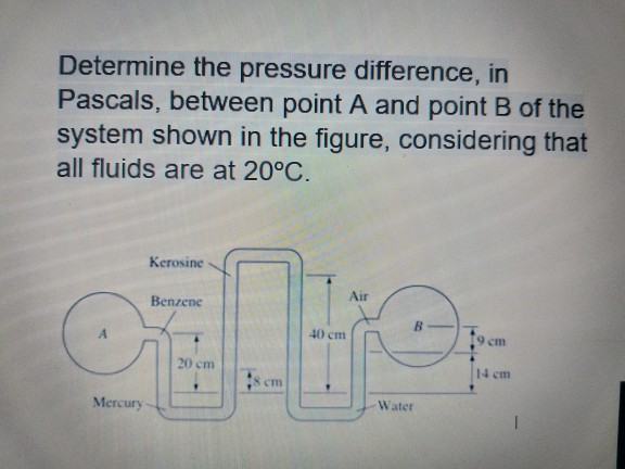 Solved Determine the pressure difference, in Pascals, | Chegg.com
