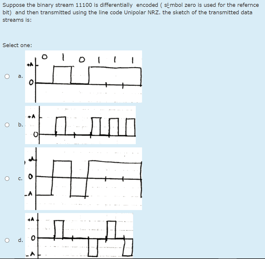 Solved Communication systems ﻿Suppose the binary stream | Chegg.com