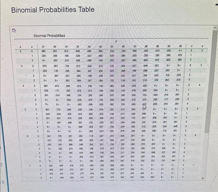 Solved Assume that a procedure yields a binomial | Chegg.com