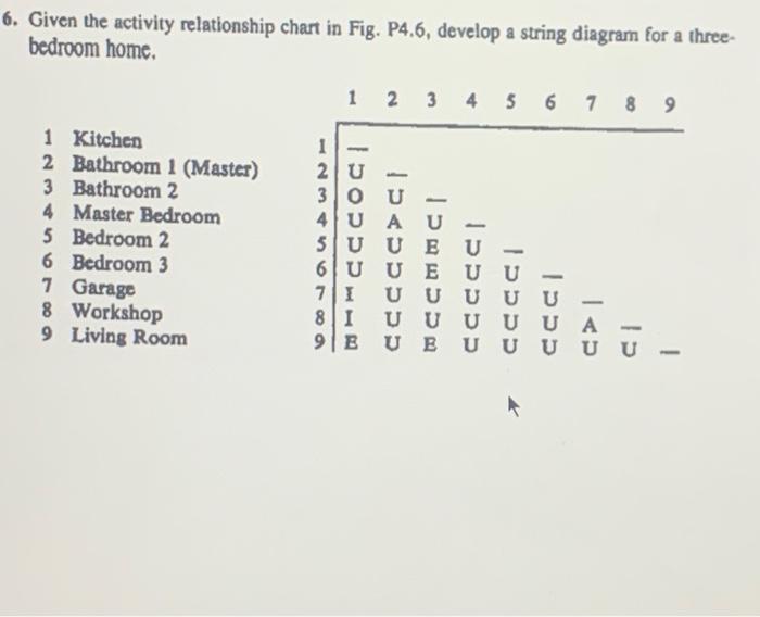 Solved 6. Given the activity relationship chart in Fig. | Chegg.com