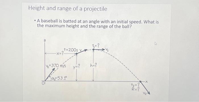 Solved Height and range of a projectile A baseball is | Chegg.com