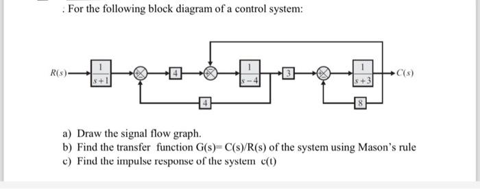 Solved For the following block diagram of a control system: | Chegg.com
