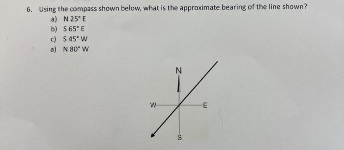 Solved 6. Using the compass shown below, what is the | Chegg.com