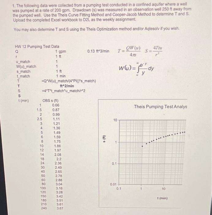Solved 1. The following data were collected from a pumping | Chegg.com