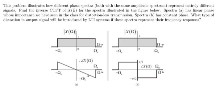 Solved This problem illustrates how different phase spectra | Chegg.com