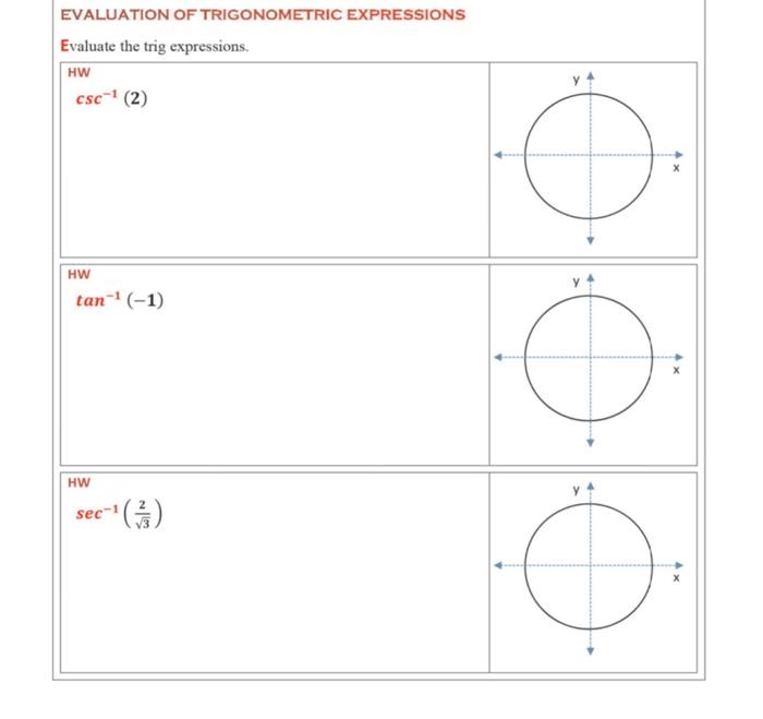 Solved 3.1. TRIGONOMETRIC EXPRESSIONS Worksheet 2 EVALUATION | Chegg.com