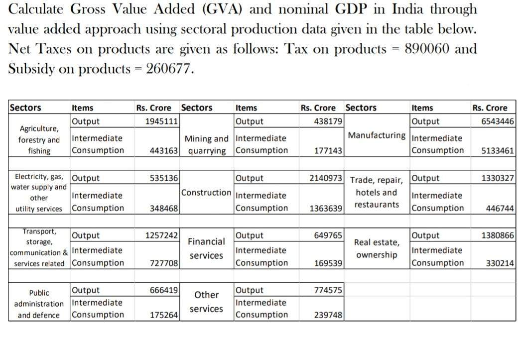 Solved Calculate Gross Value Added (GVA) and nominal GDP in | Chegg.com