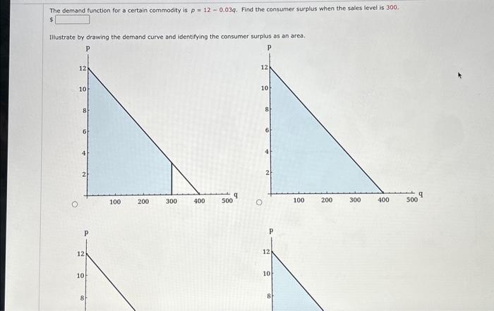 Solved The demand function for a certain commodity is | Chegg.com