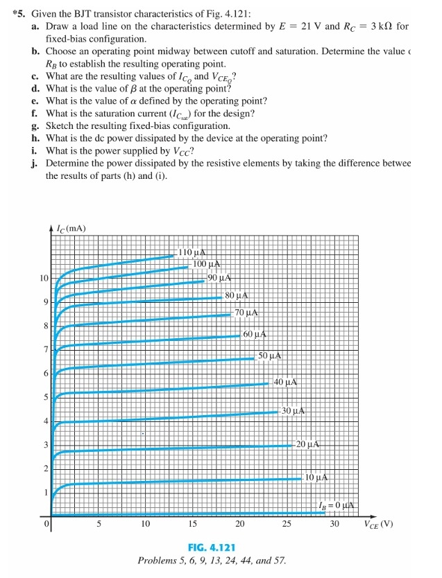Solved *5. ﻿Given the BJT transistor characteristics of Fig. | Chegg.com