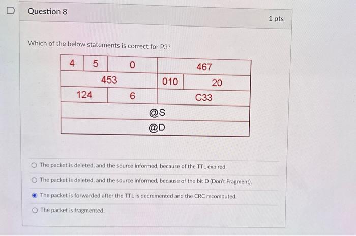Solved IP Fragmentation: When they are routed to their | Chegg.com