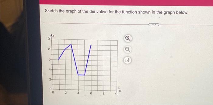Solved Sketch the graph of the derivative for the function | Chegg.com