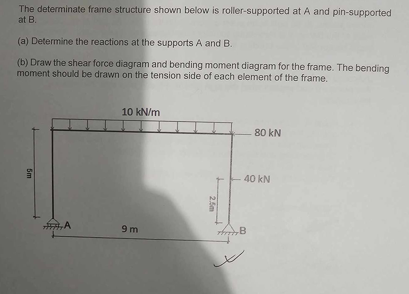Solved The determinate frame structure shown below is | Chegg.com